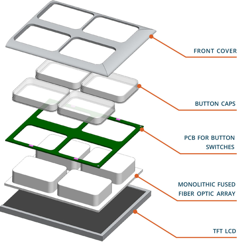 Fiber Optic Button Array / Dynamic Video Buttons / Adaptive User Interfaces