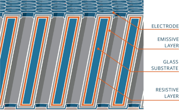MCP / Microchannel Plate / Photon and Electron Amplification